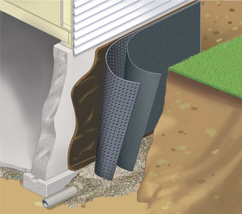 Foundation Waterproofing, Plastic Sheeting, and Accessories | Lawton ...